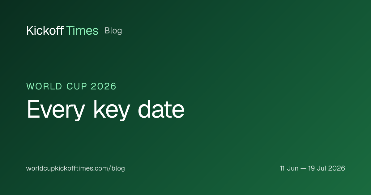 World Cup 2026: every key date, from kickoff to the final